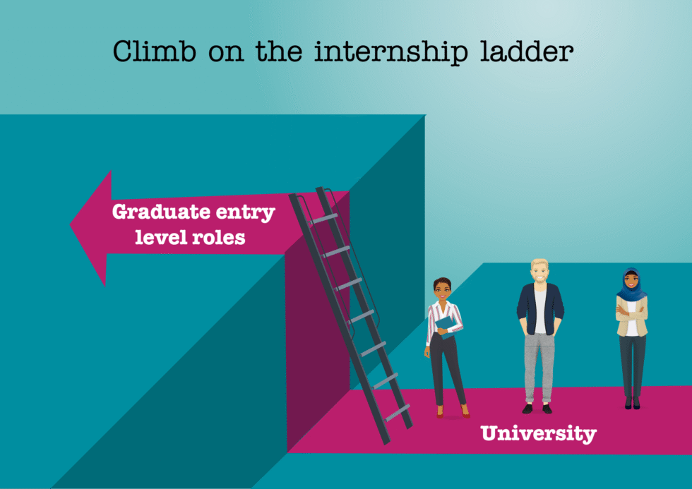 From Classroom to Career: How Internships Bridge the Gap - Numensa